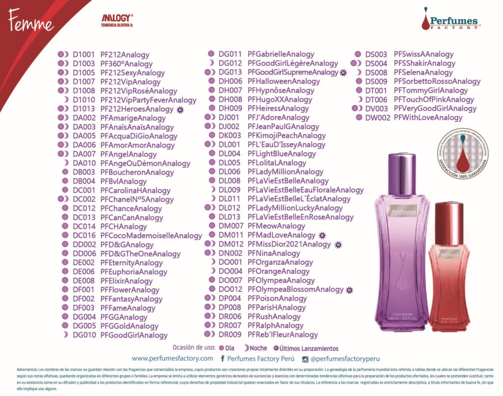 Listado de Fragancias – Perfumes Factory Peru