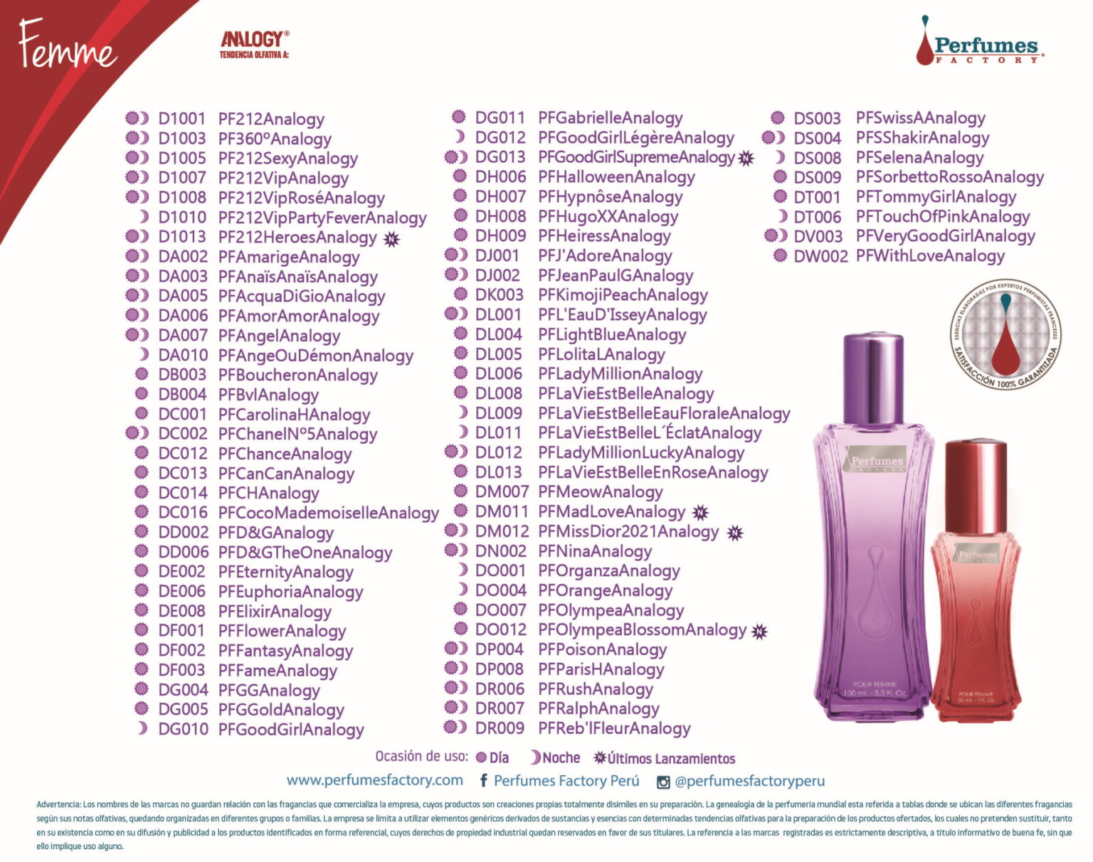 Listado de Fragancias – Perfumes Factory Peru