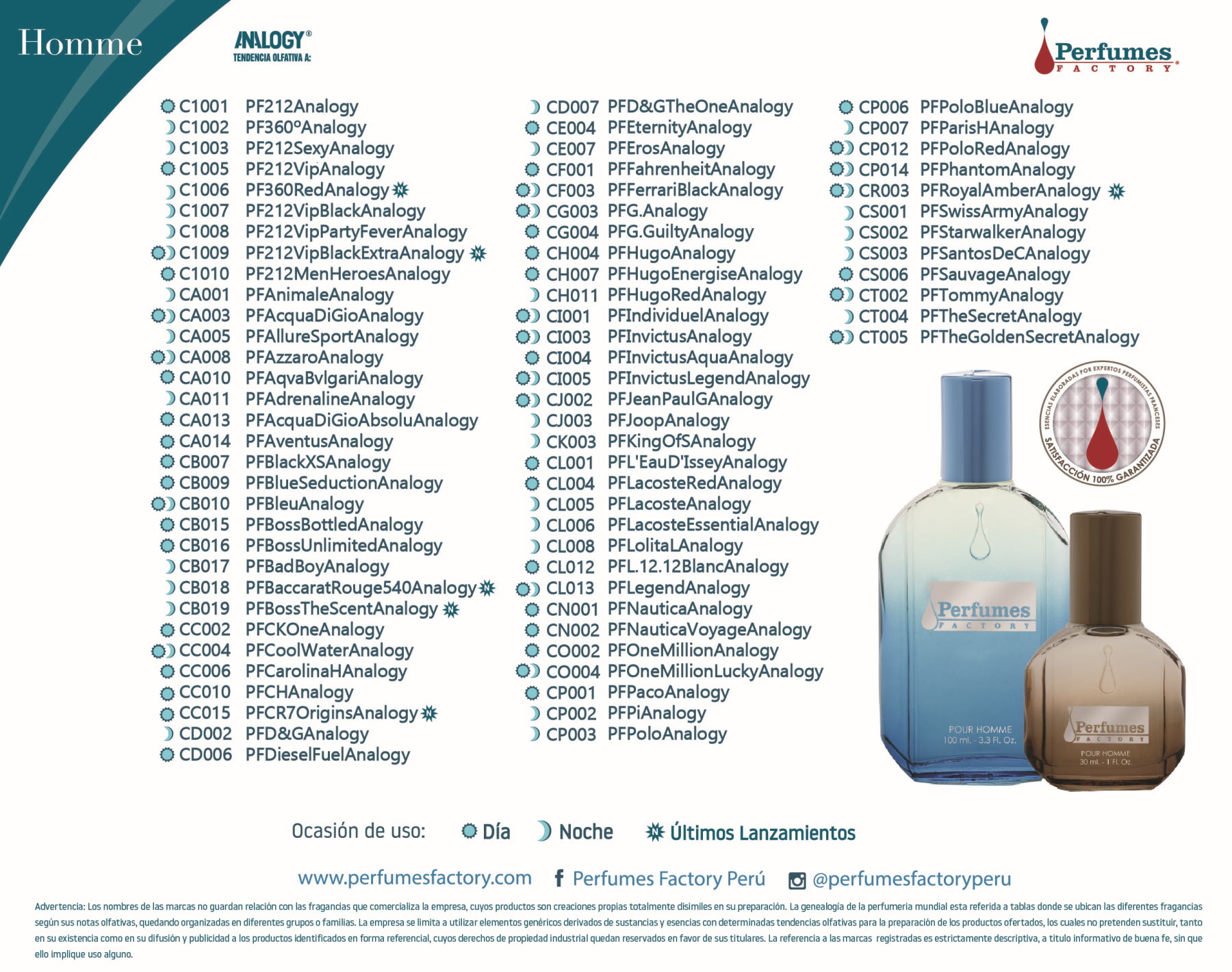 Listado de Fragancias – Perfumes Factory Peru